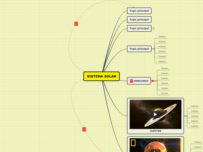SISTEMA SOLAR - Mind Map